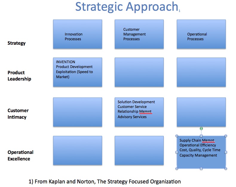 Strategic Planning – Woodring and Associates